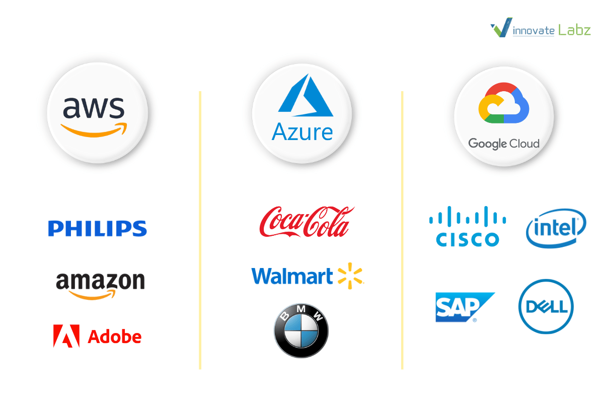 Scaling up with Cloud Computing: AWS vs Azure vs Google Cloud ...